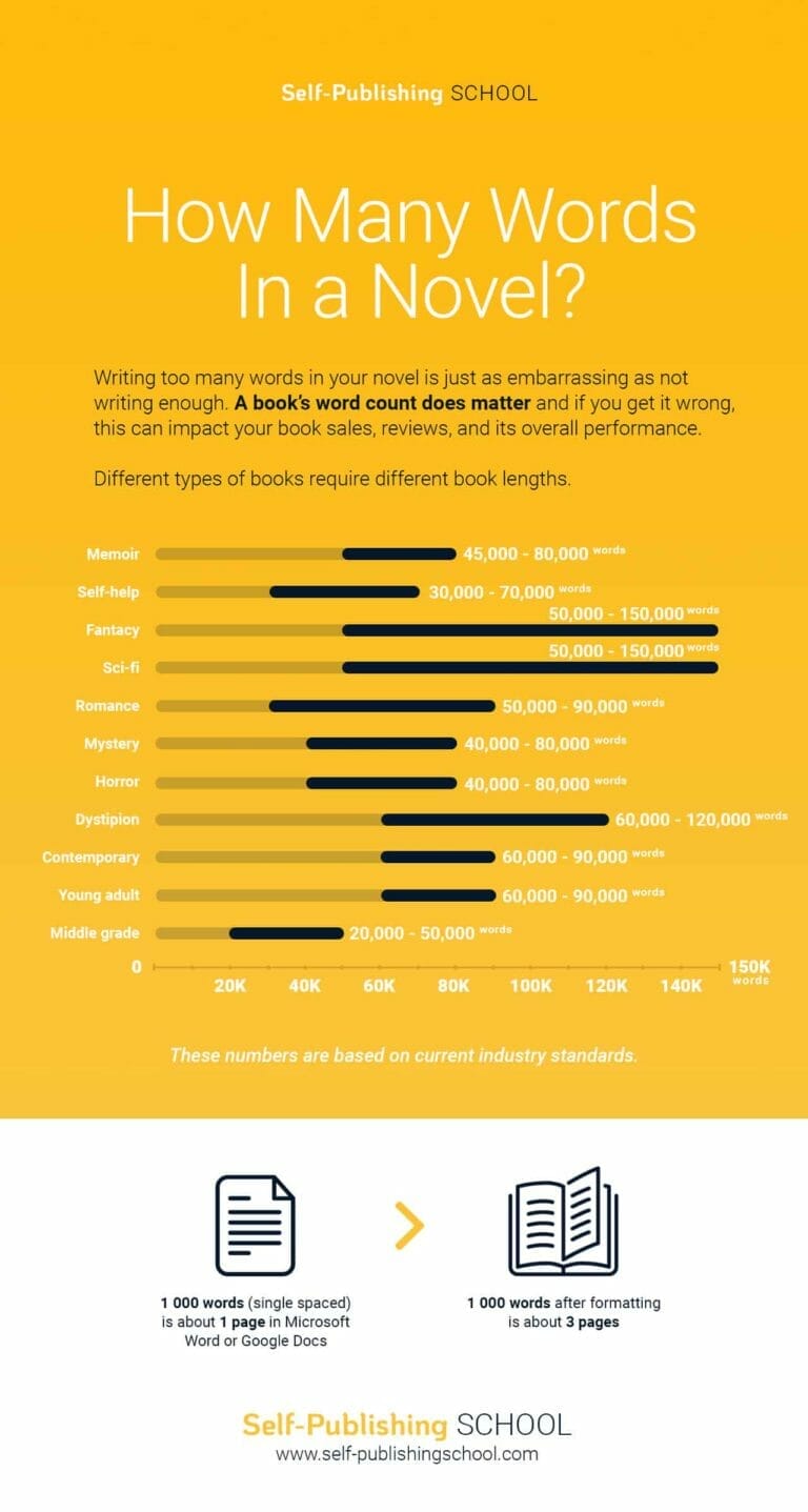 Your Complete 4 Step Guide To Book Sizes - The Book Designer